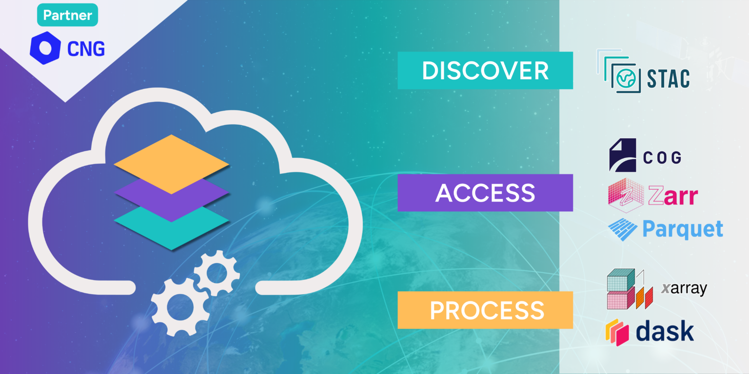 Cloud-Native Geospatial – 101 – thriveGEO | Earth Observation Data ...