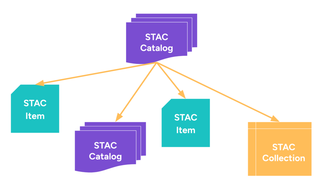 Cloud-Native Geospatial – 101 – thriveGEO | Earth Observation Data ...