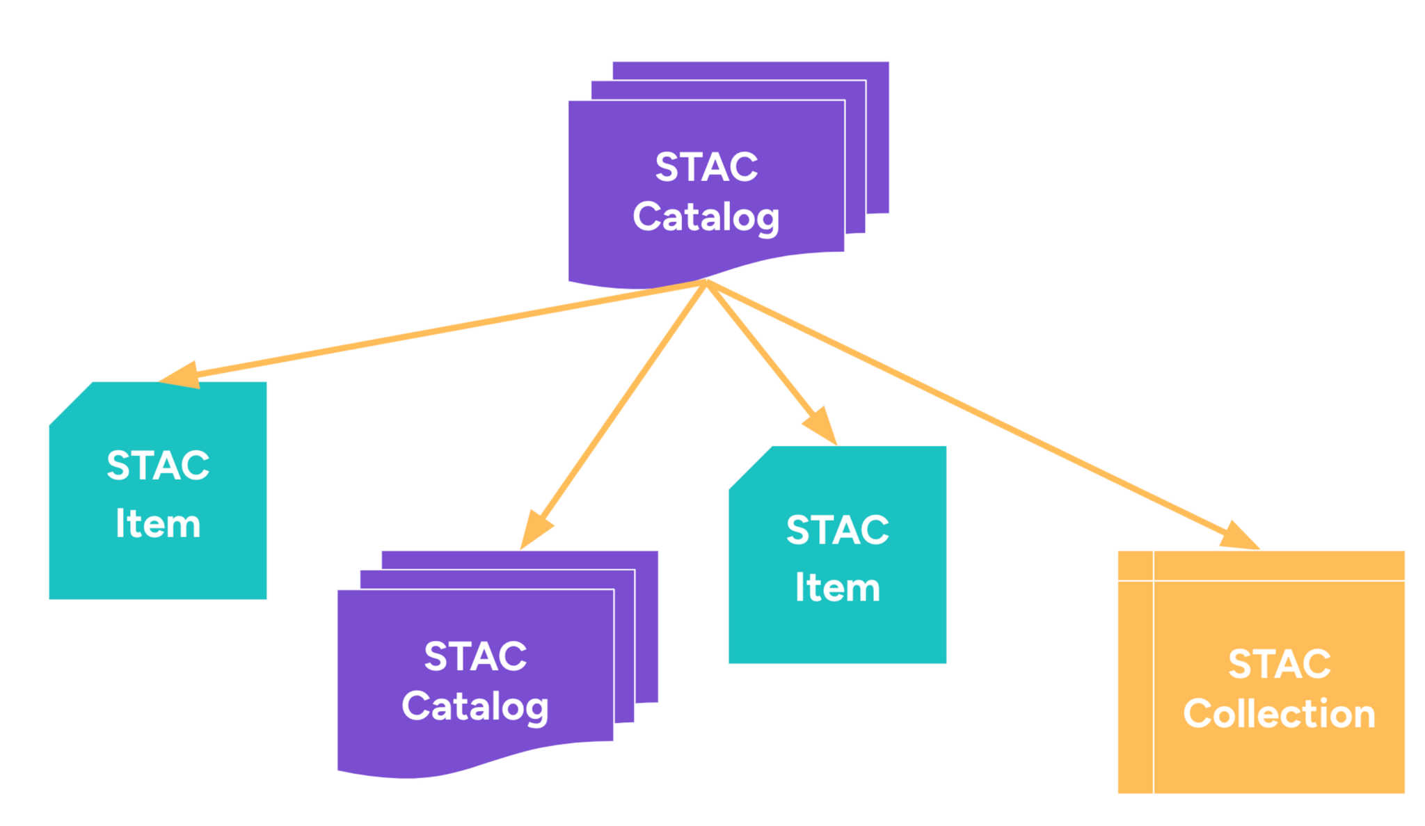 Cloud-Native Geospatial – 101 – thriveGEO | Earth Observation Data ...